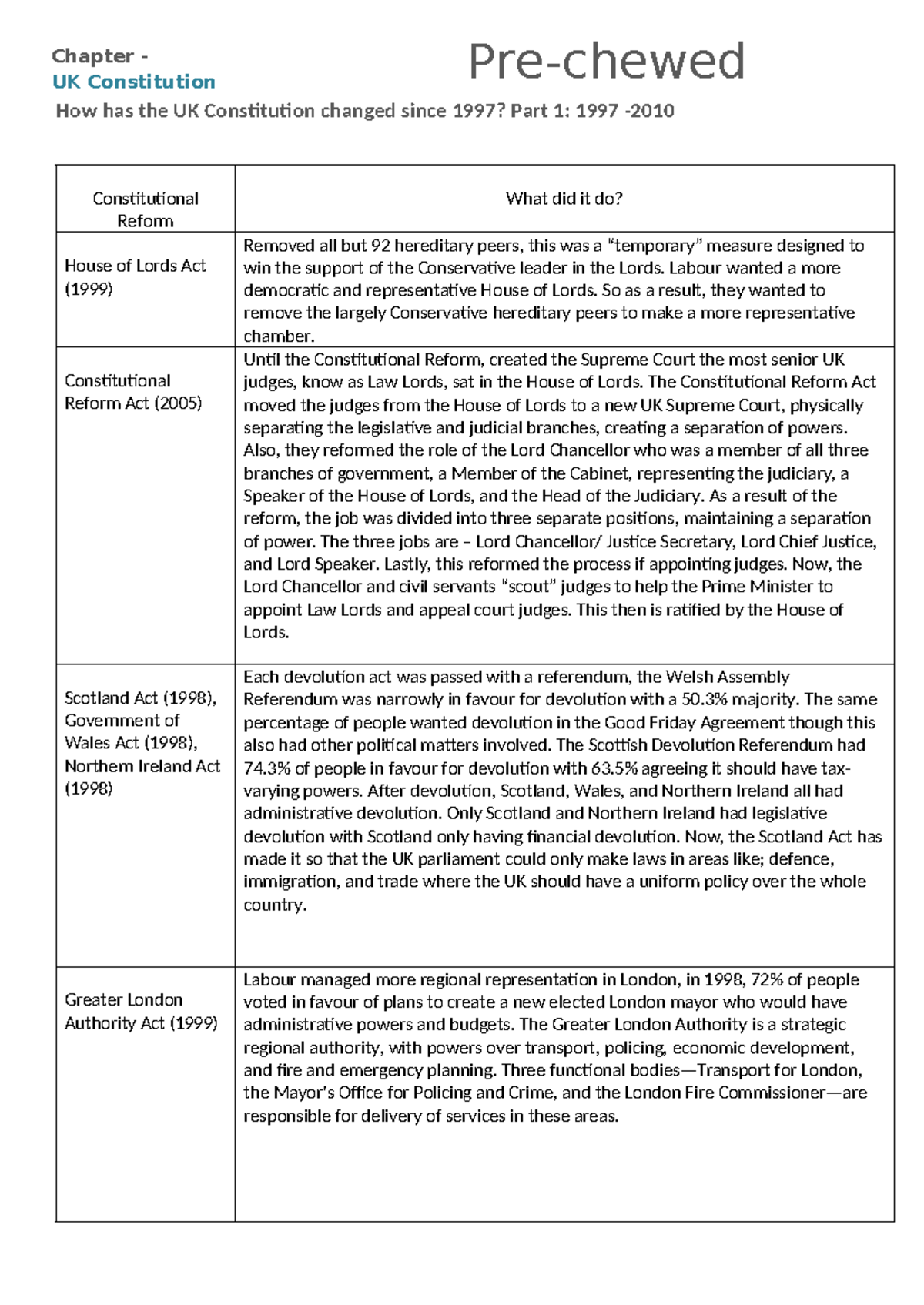 Politics- The UK Constitution-Changes - Part 1 - Chapter - UK ...