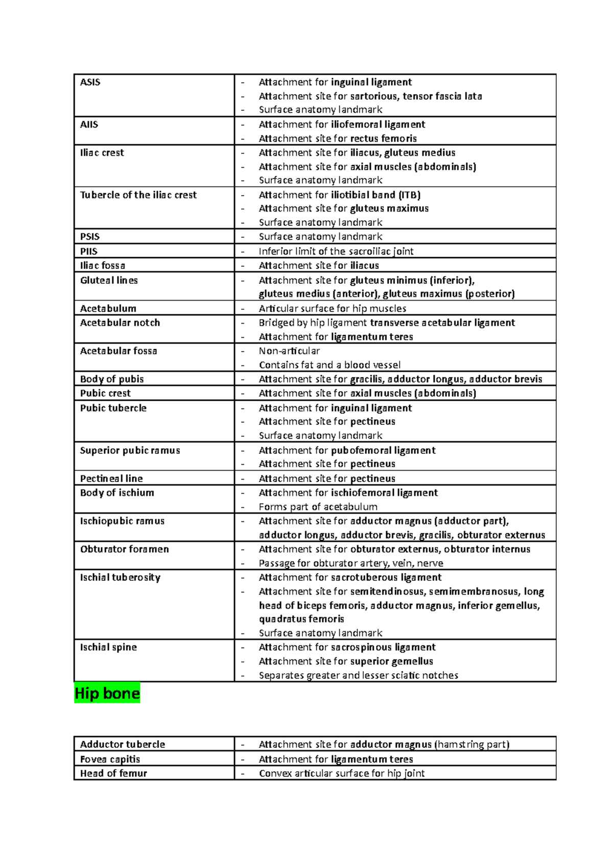 bone-landmarks-proximal-lower-limb-asis-attachment-for-inguinal