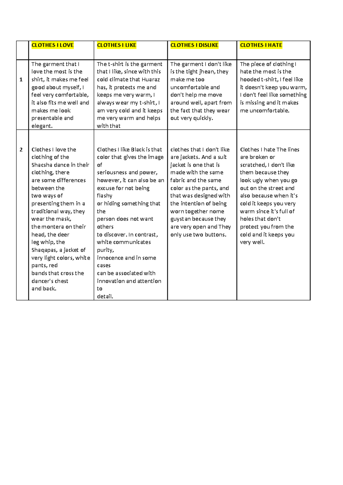 Righting - informe - CLOTHES I LOVE CLOTHES I LIKE CLOTHES I DISLIKE ...
