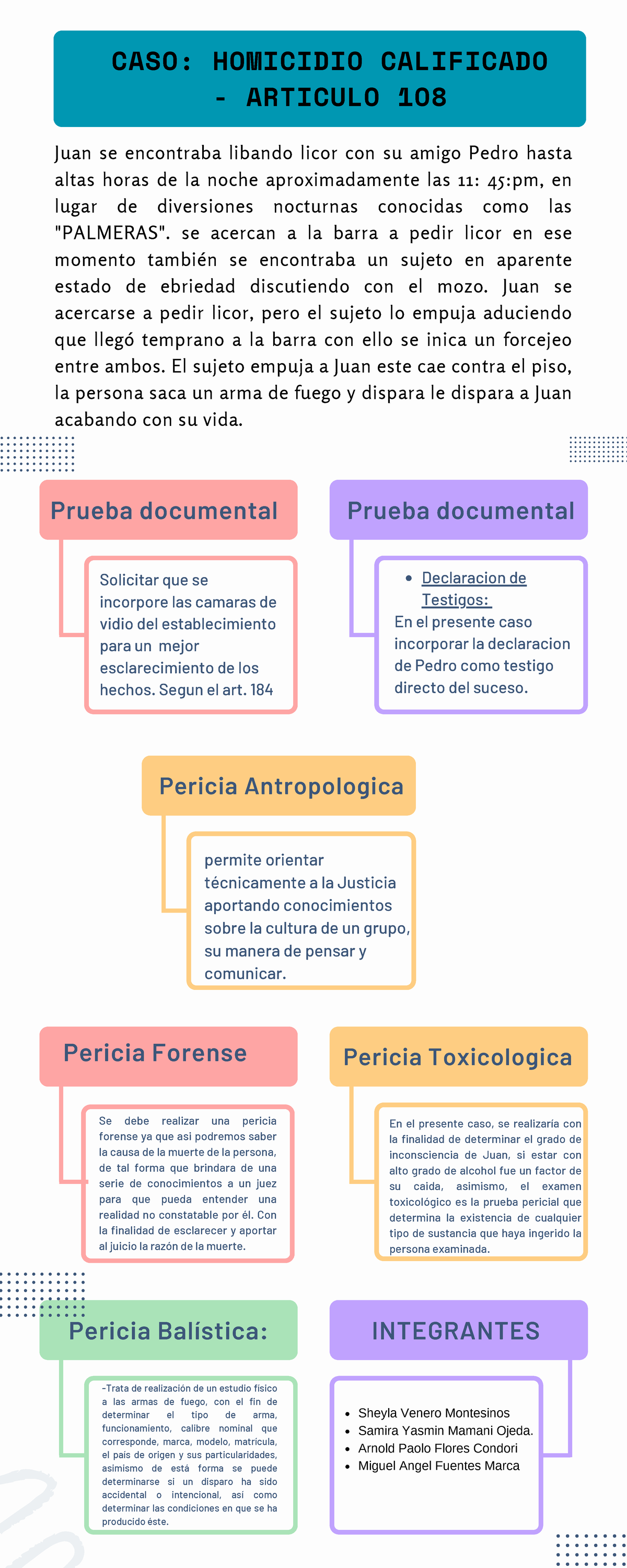Penal Y Litigacion - S - Referencias bibliográficas (formato APA), la ...