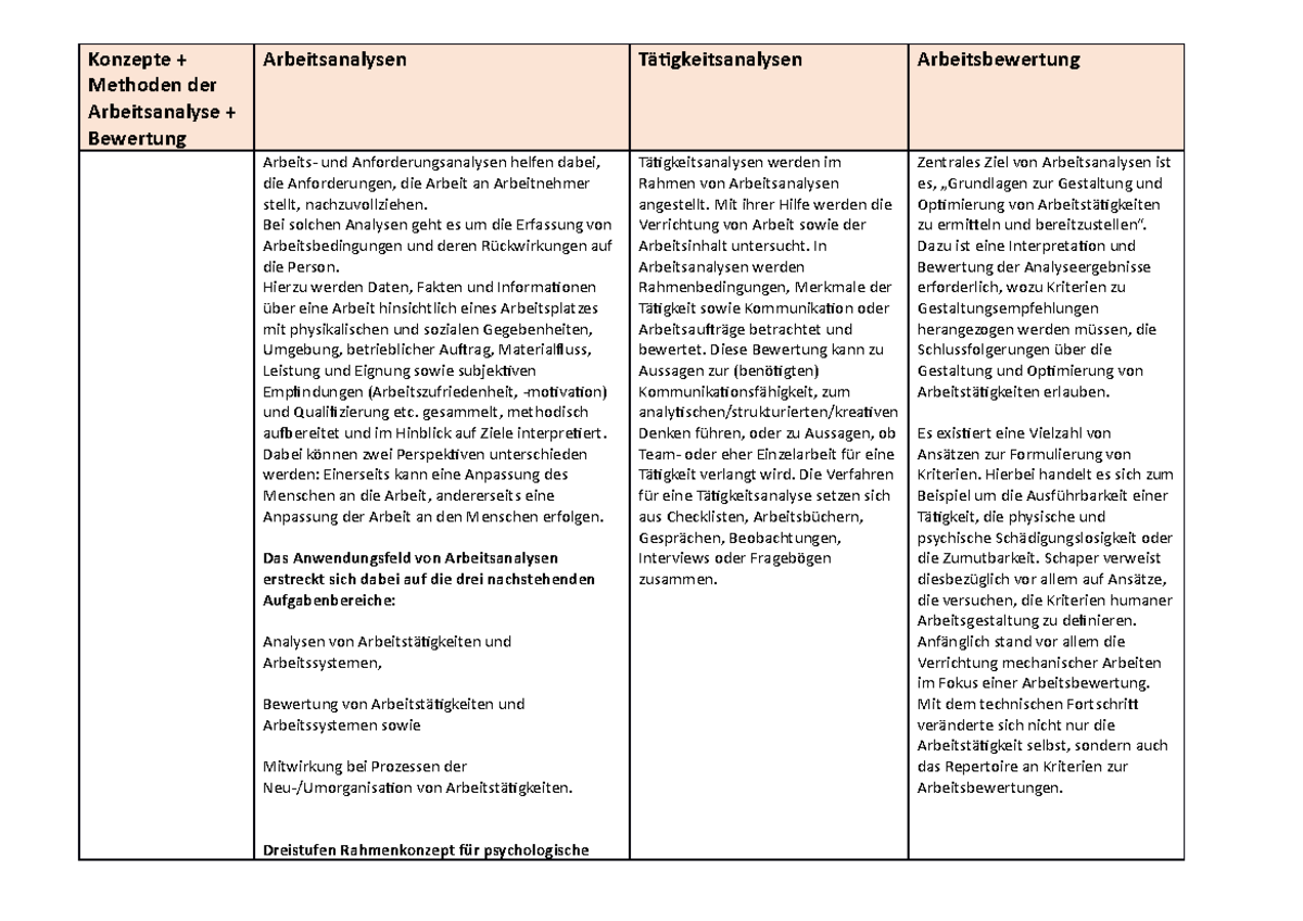 2 - Methoden+Konzepte Arbeitsanalysen+Bewertung - Konzepte + Methoden ...