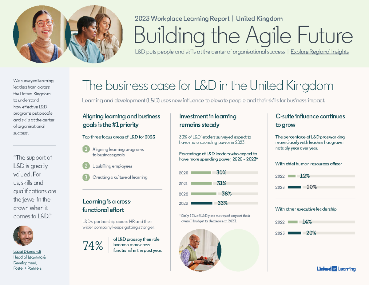 23 emea uk wlr one pager final - Aligning learning and business goals ...