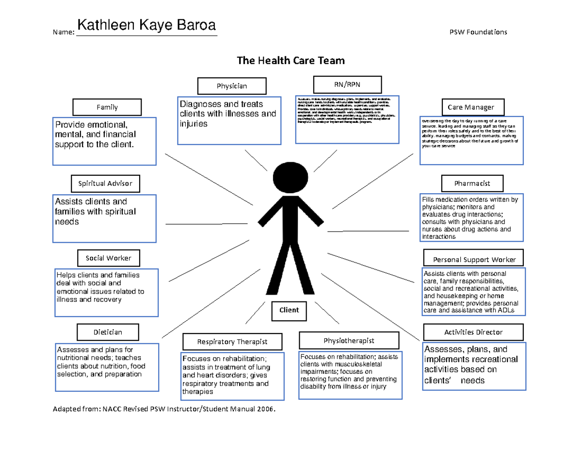 The Healthcare Team Worksheet - Name ...