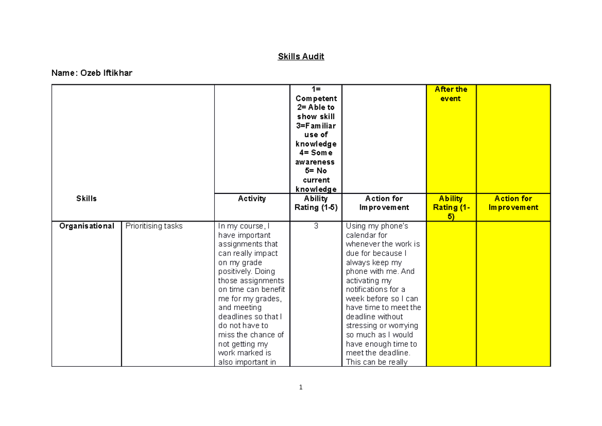 P2 Skills Audit Template - Skills Audit Name: Ozeb Iftikhar 1 ...