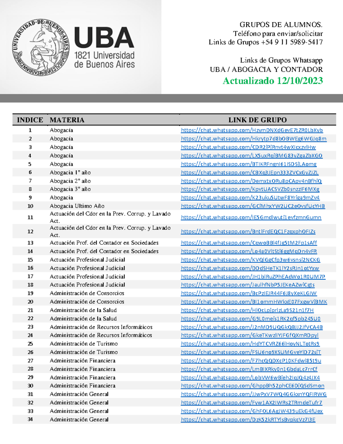 LINK Grupos UBA Actualizado 2023 - Abogacia - Contador - Teléfono para enviar/solicitar Links de ...