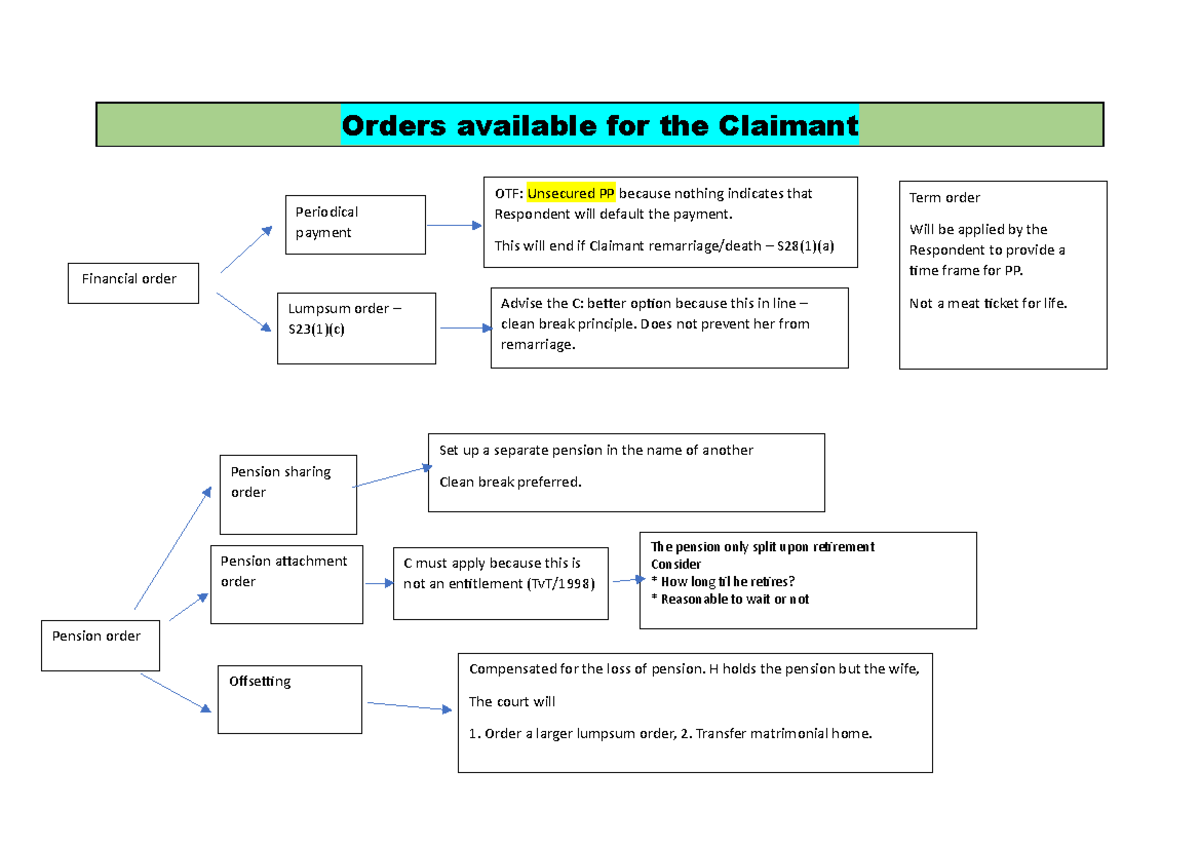 Financial provision comprehensive chart - Orders available for the ...