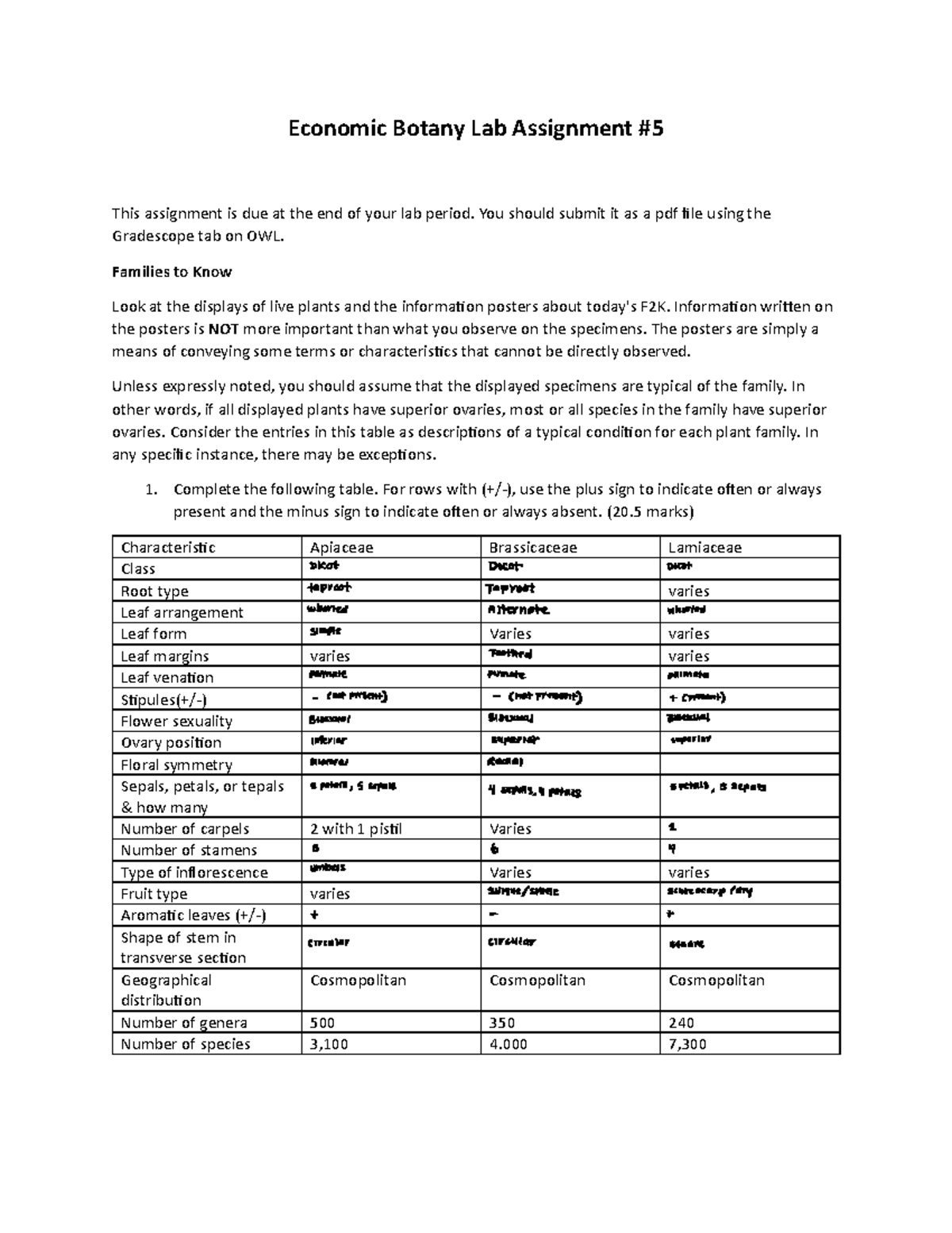 Eco-bot Lab 5 - Economic Botany Lab Assignment # 5 This assignment is ...