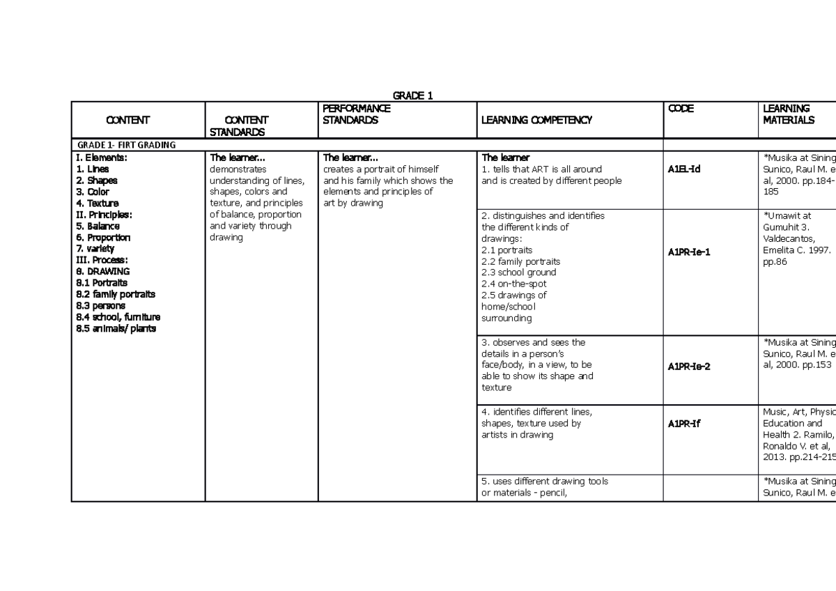Course- Mapping - ;ksrpkm ujm - GRADE 1 CONTENT CONTENT STANDARDS ...