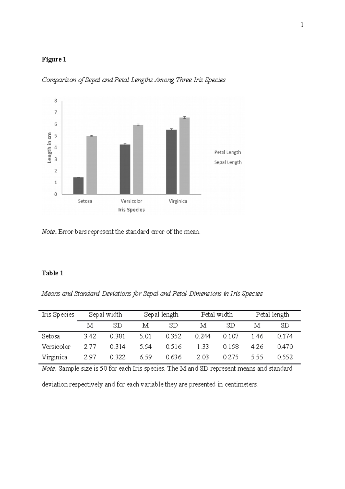 Figure Table - 1 Figure 1 Comparison of Sepal and Petal Lengths Among ...