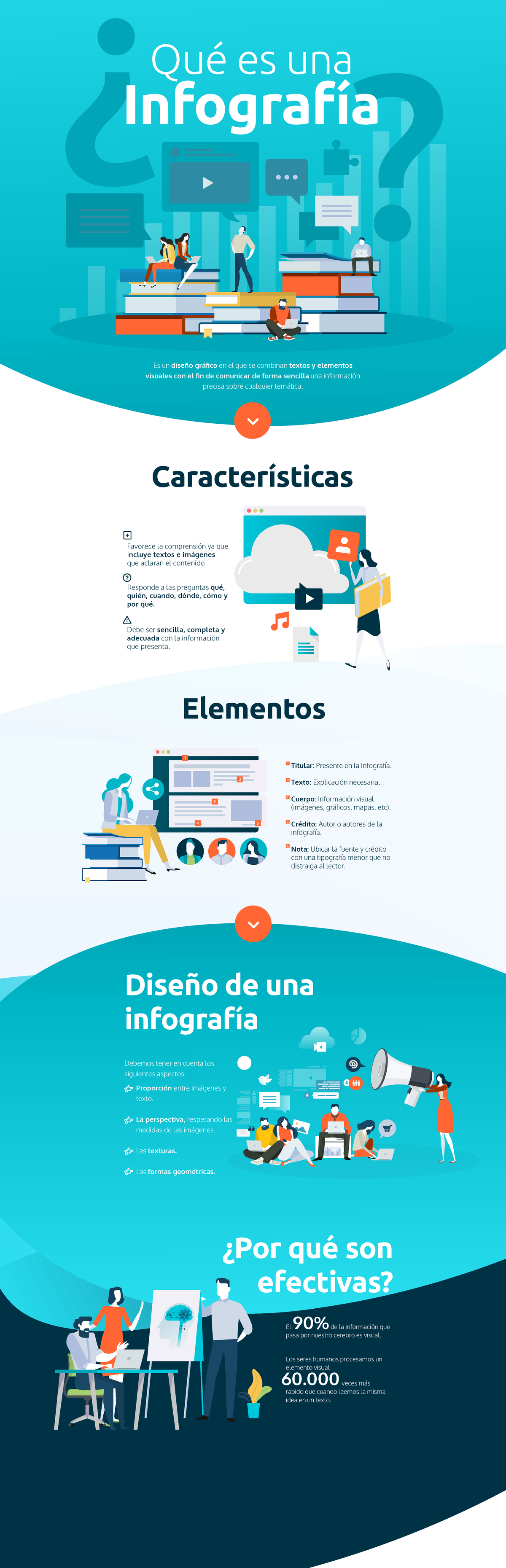 M3 Qué es una infografía - Es un diseño gráfico en el que se combinan ...