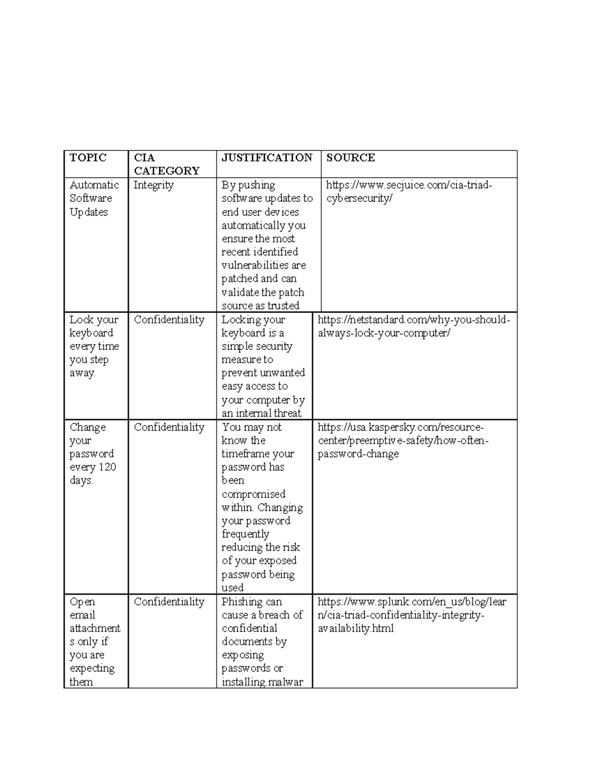 CYB 200 Week 1 - Security Objective Mapping - TOPIC CIA CATEGORY ...
