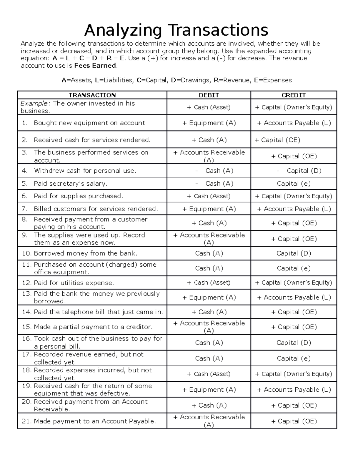 1) Analyzing Transactions - Class Exercise - Analyzing Transactions Analyze the following - Studocu
