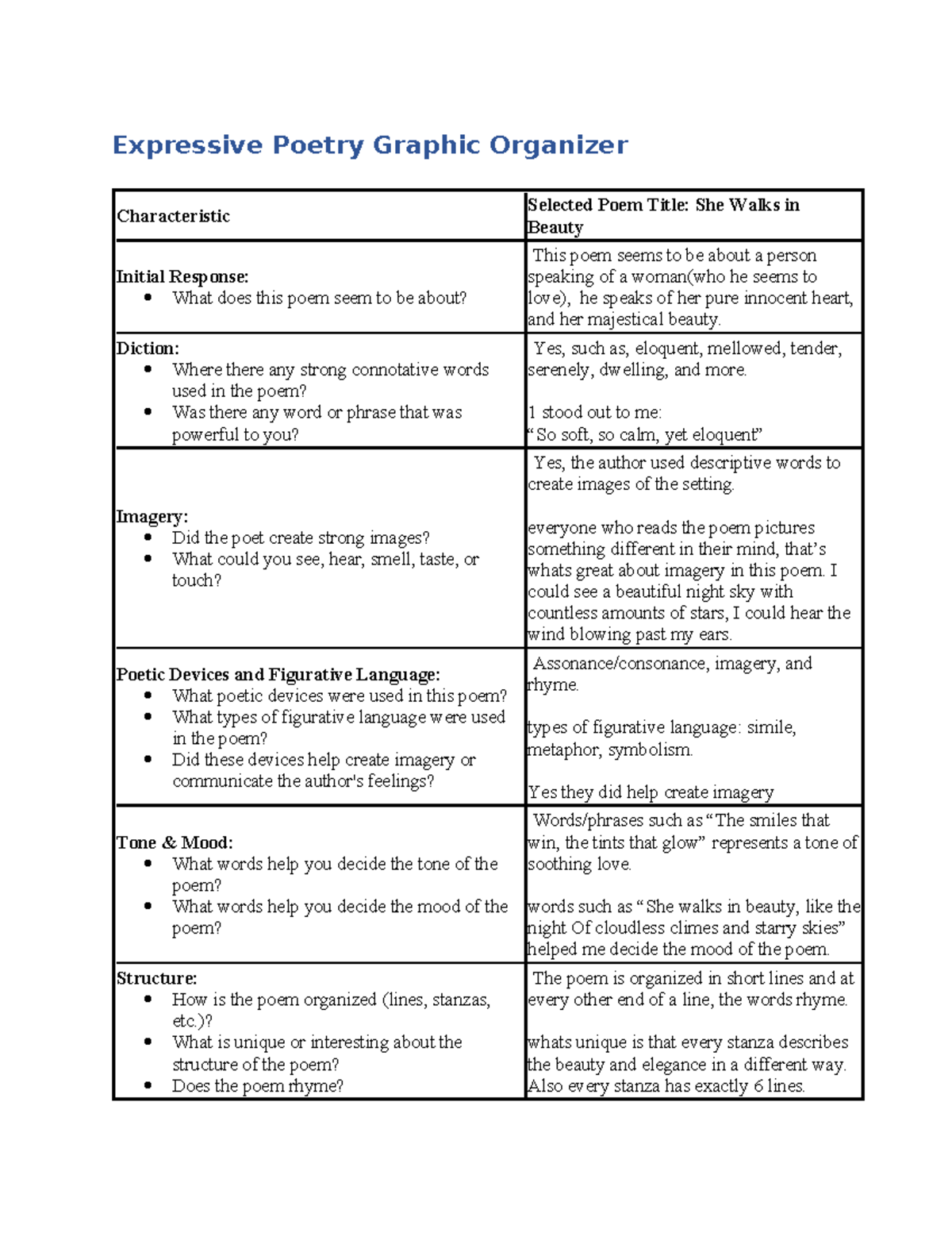 1.02 expressive poetry - Expressive Poetry Graphic Organizer ...