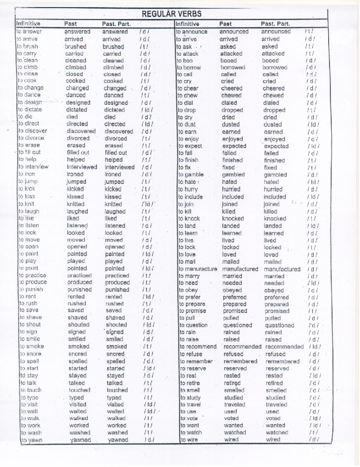 Verbs List - Verb list past - Inglés I - Studocu
