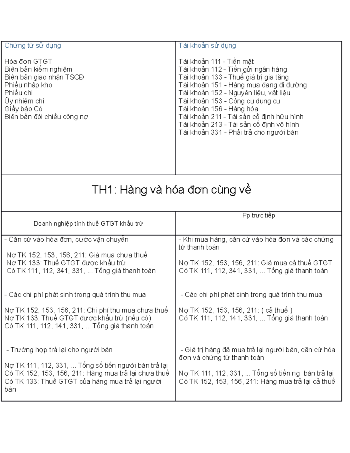 Tài khoản sử dụng - Chứng từ sử d甃⌀ng H漃Āa đ漃ᬀn GTGT Bi攃Ȁn b愃ऀn ki ऀm nghiệm Bi攃Ȁn b愃ऀn giao ...