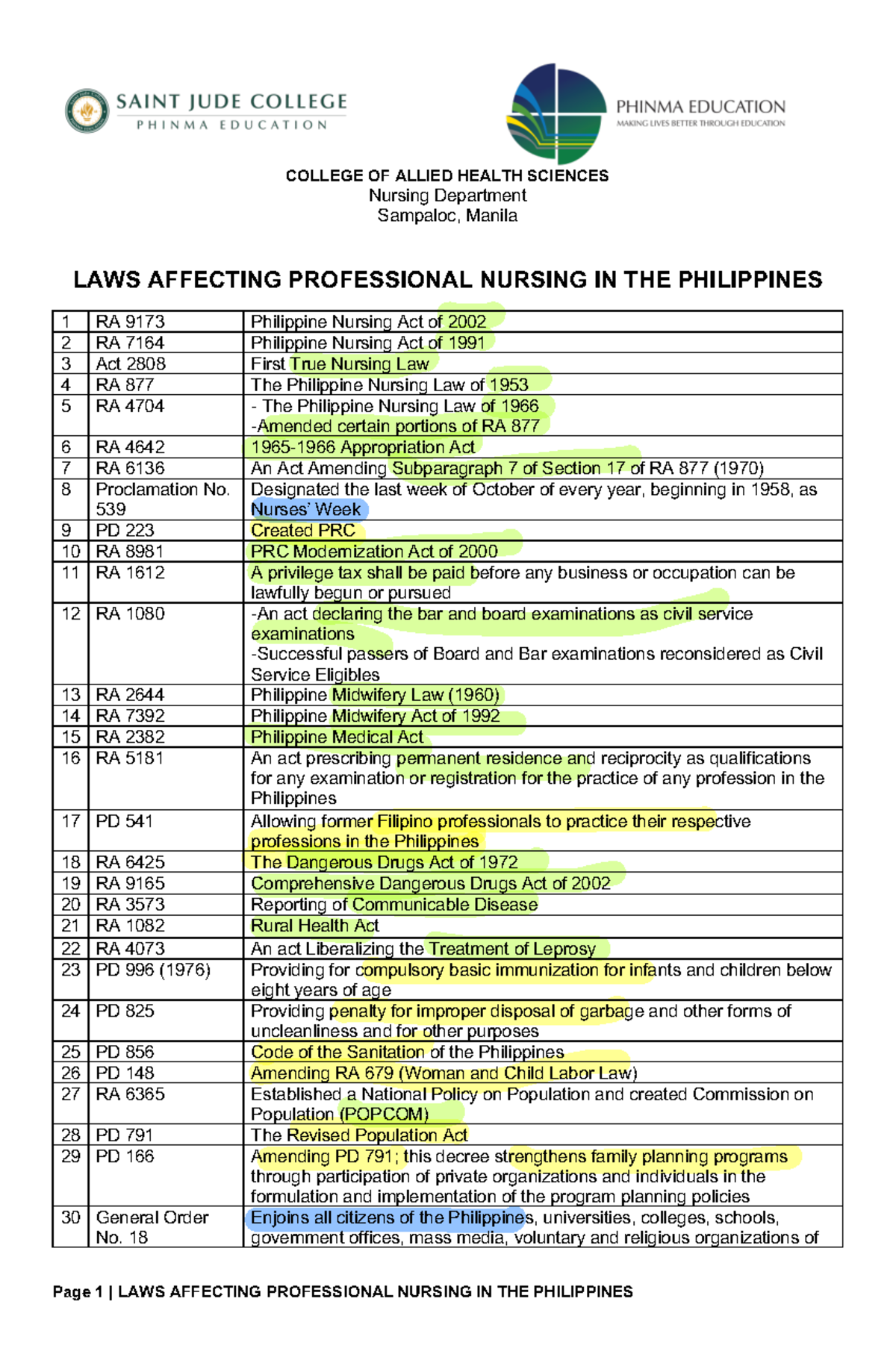 Laws affecting Professional Adjustment - Page 1 | LAWS AFFECTING ...