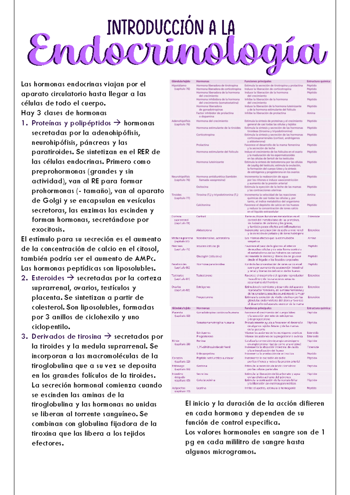 Cap 75 introduccion a la endocrinologia - Las hormonas endocrinas viajan por el aparato ...