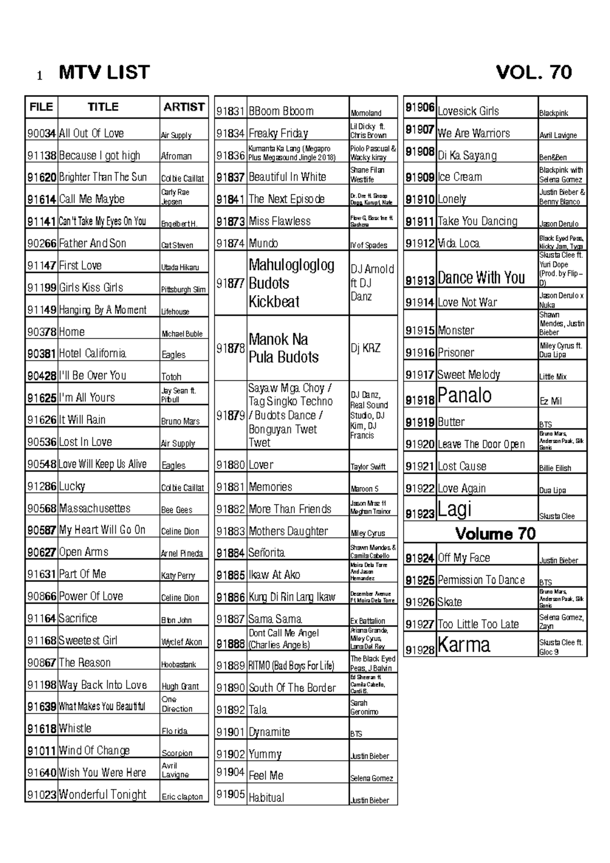 Piolo amos ezra migael VOL 70 Full list MTV - 1 MTV LIST MTV LIST MTV ...