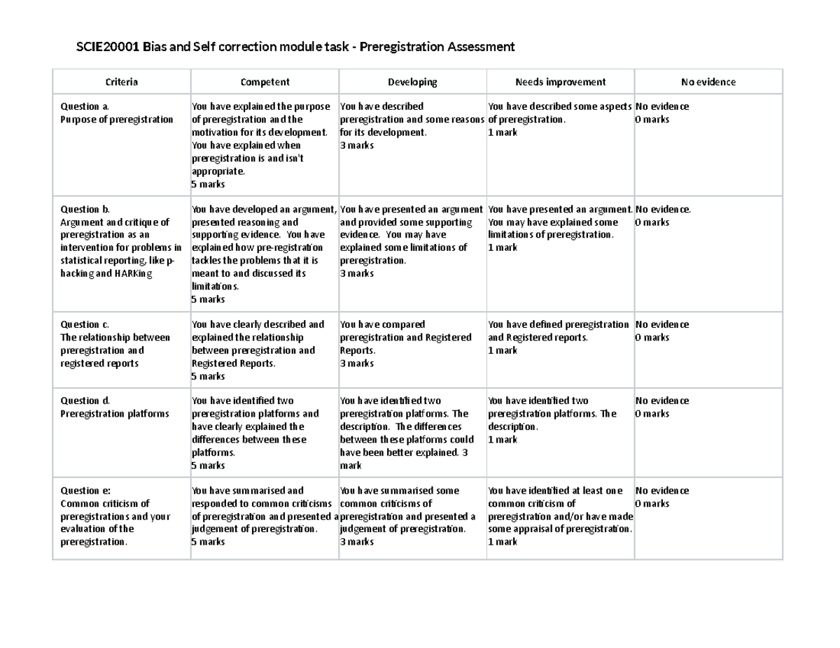 Task 2 rubric - notes - SCIE20001 Bias and Self correction module task ...