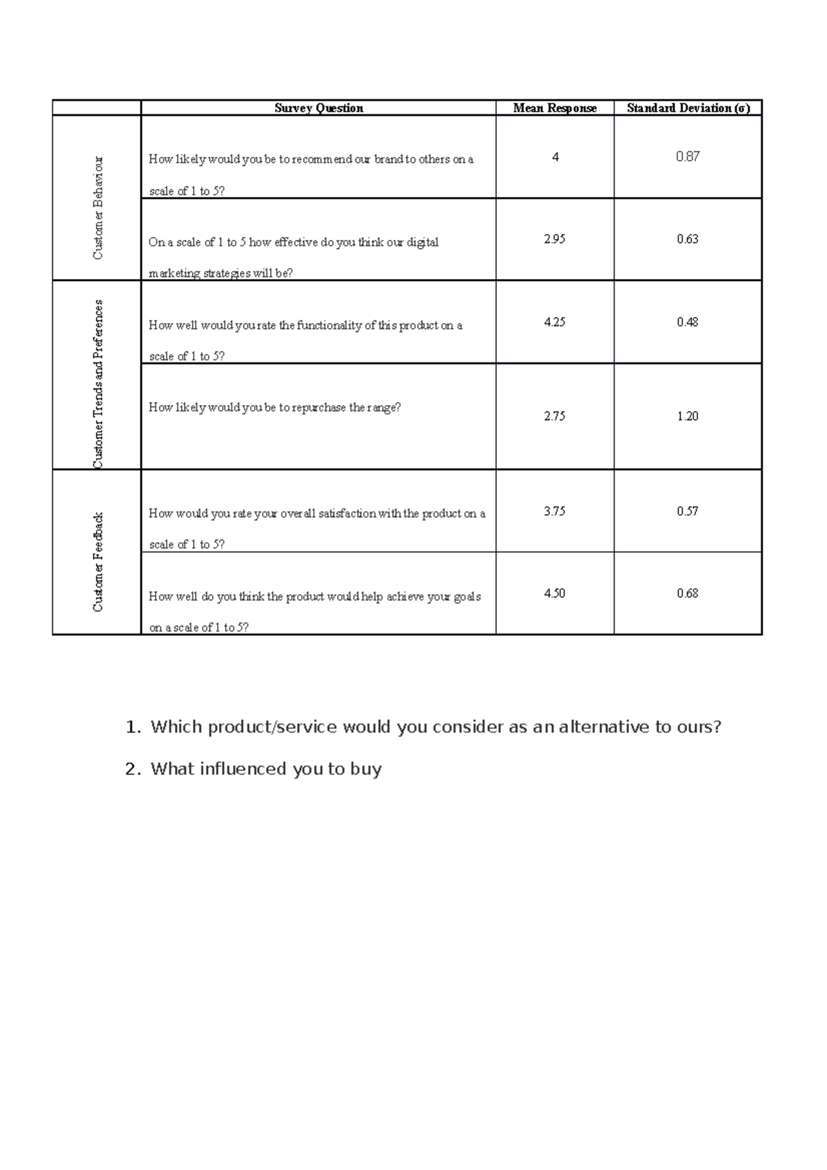 Survey Question - On a scale of 1 to 5 how effective do you think our ...