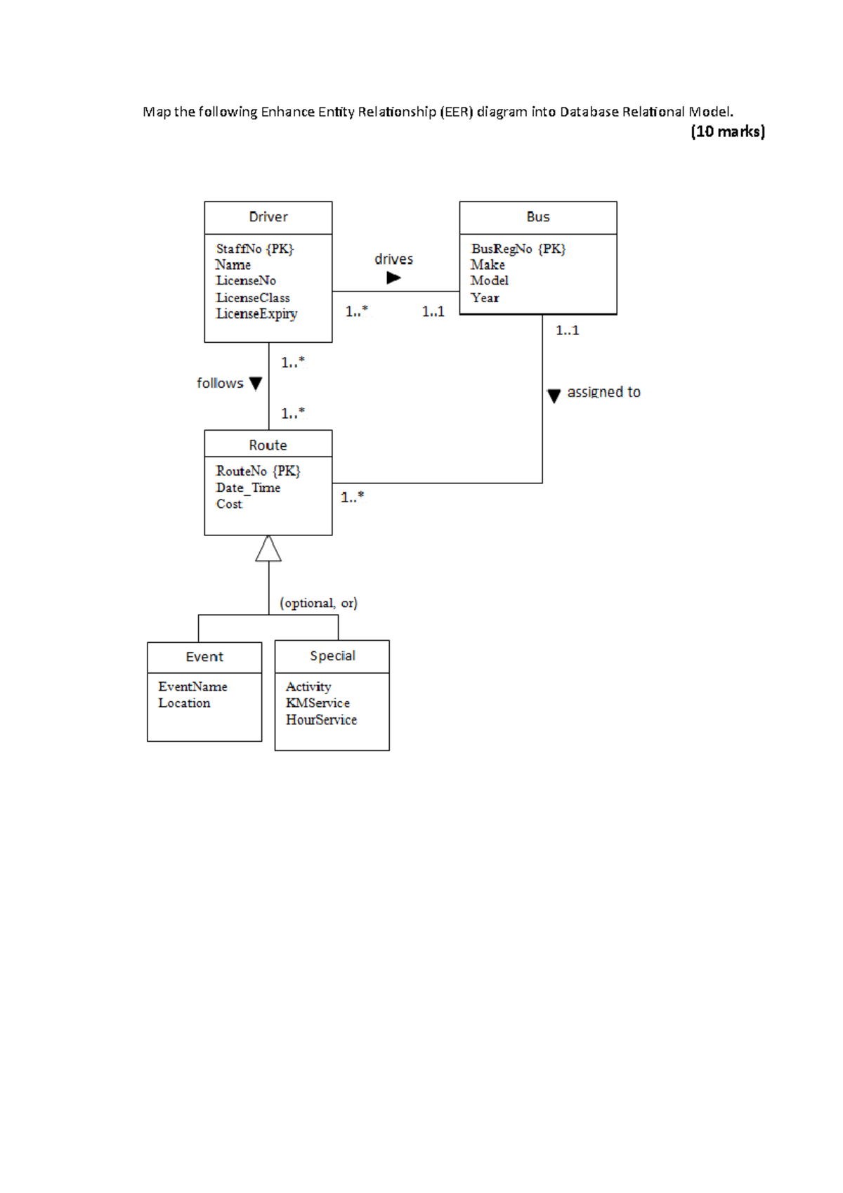 Exercise Relational Model - Map the following Enhance Entity Relationship (EER) diagram into ...
