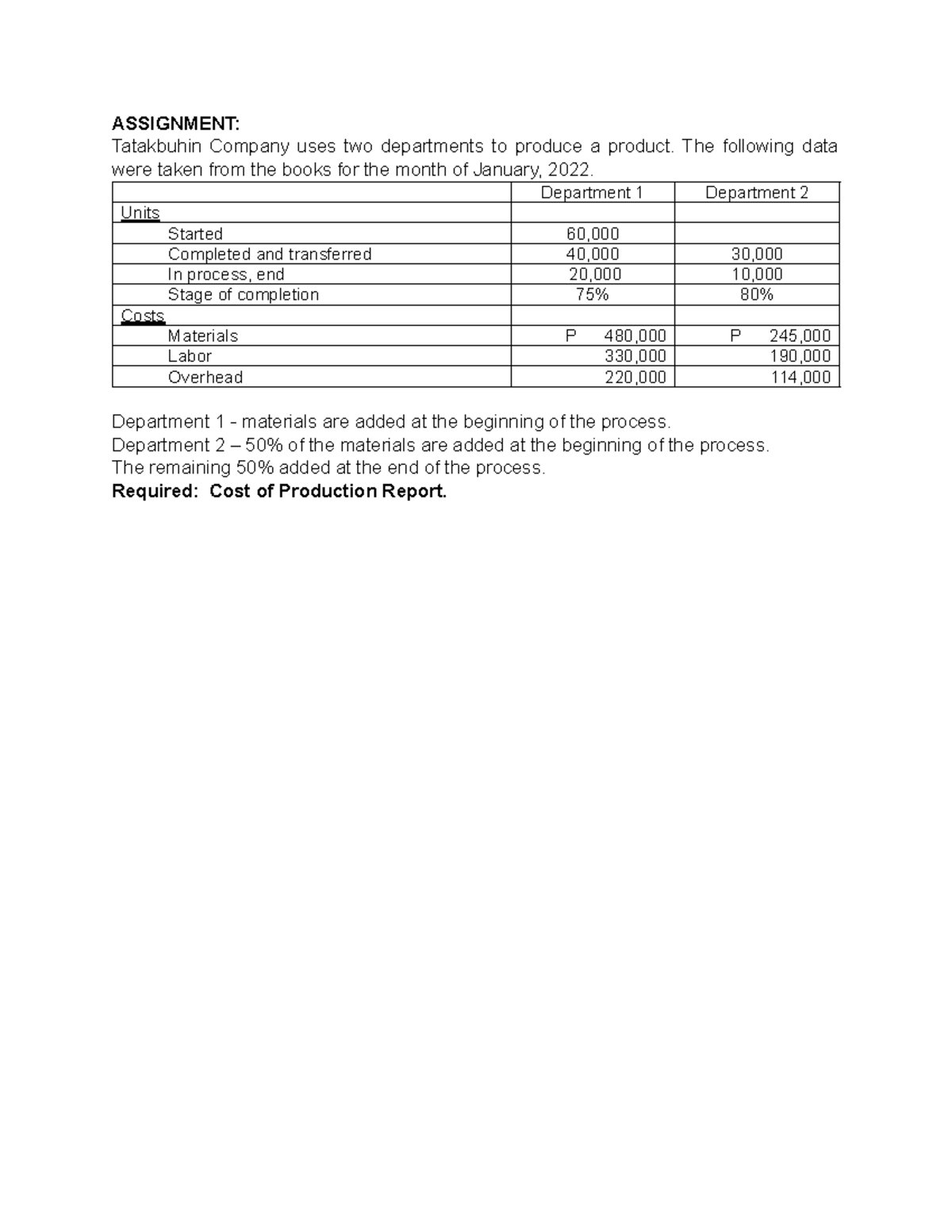 Assignment CAC Cost of Production Report - ASSIGNMENT: Tatakbuhin ...