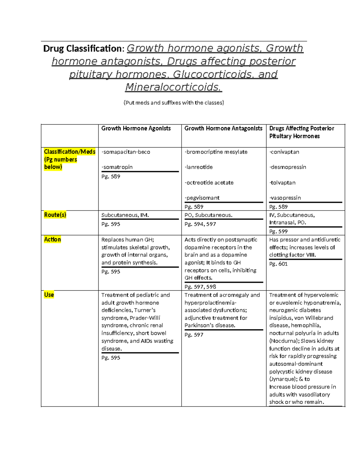 Week 9 Drug Cards - Drug Classification: Growth hormone agonists ...
