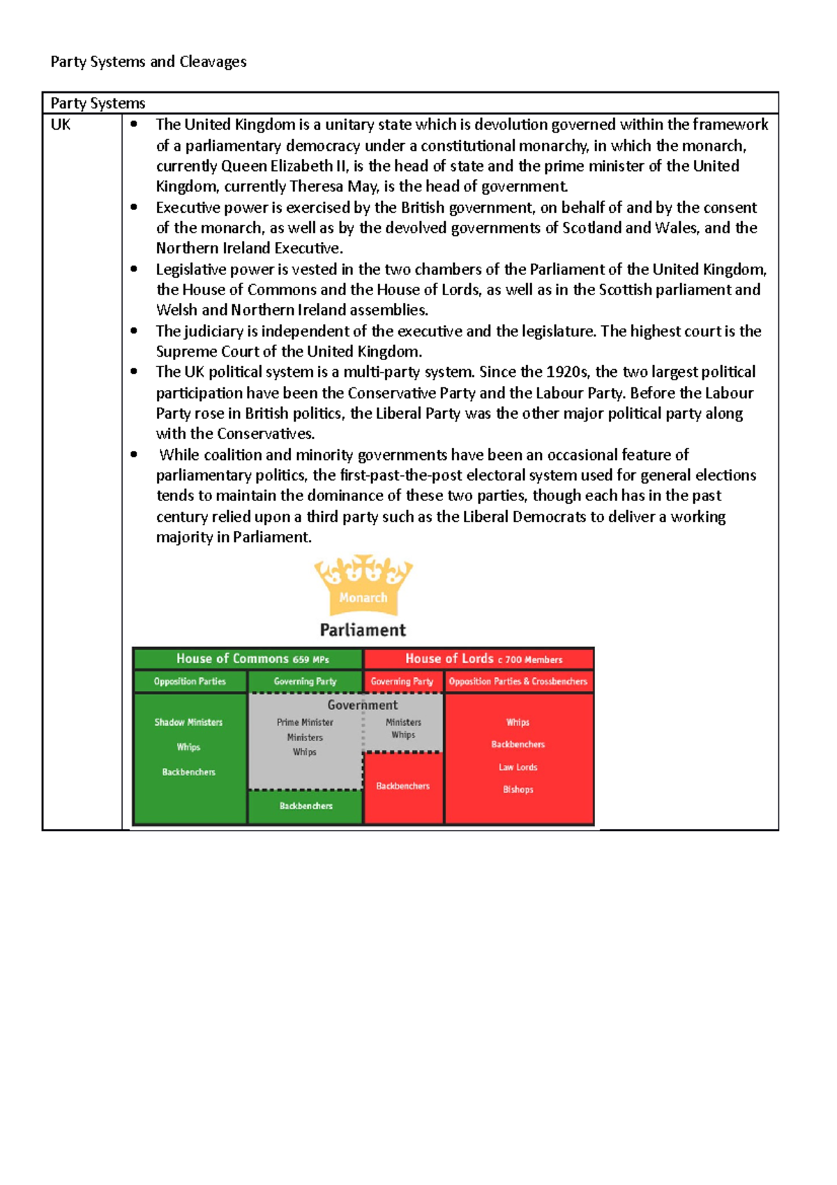Party Systems and Cleavages - Party Systems and Cleavages Party Systems ...