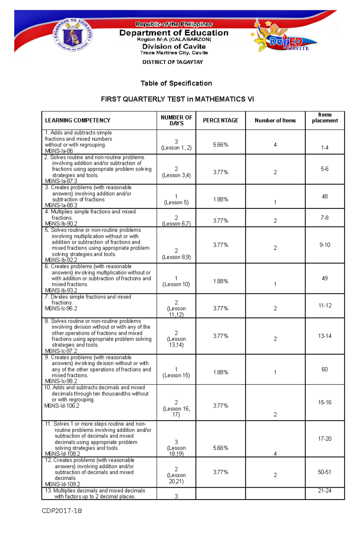 Grade 6 First Periodical Test in MATH - Table of Specification FIRST ...