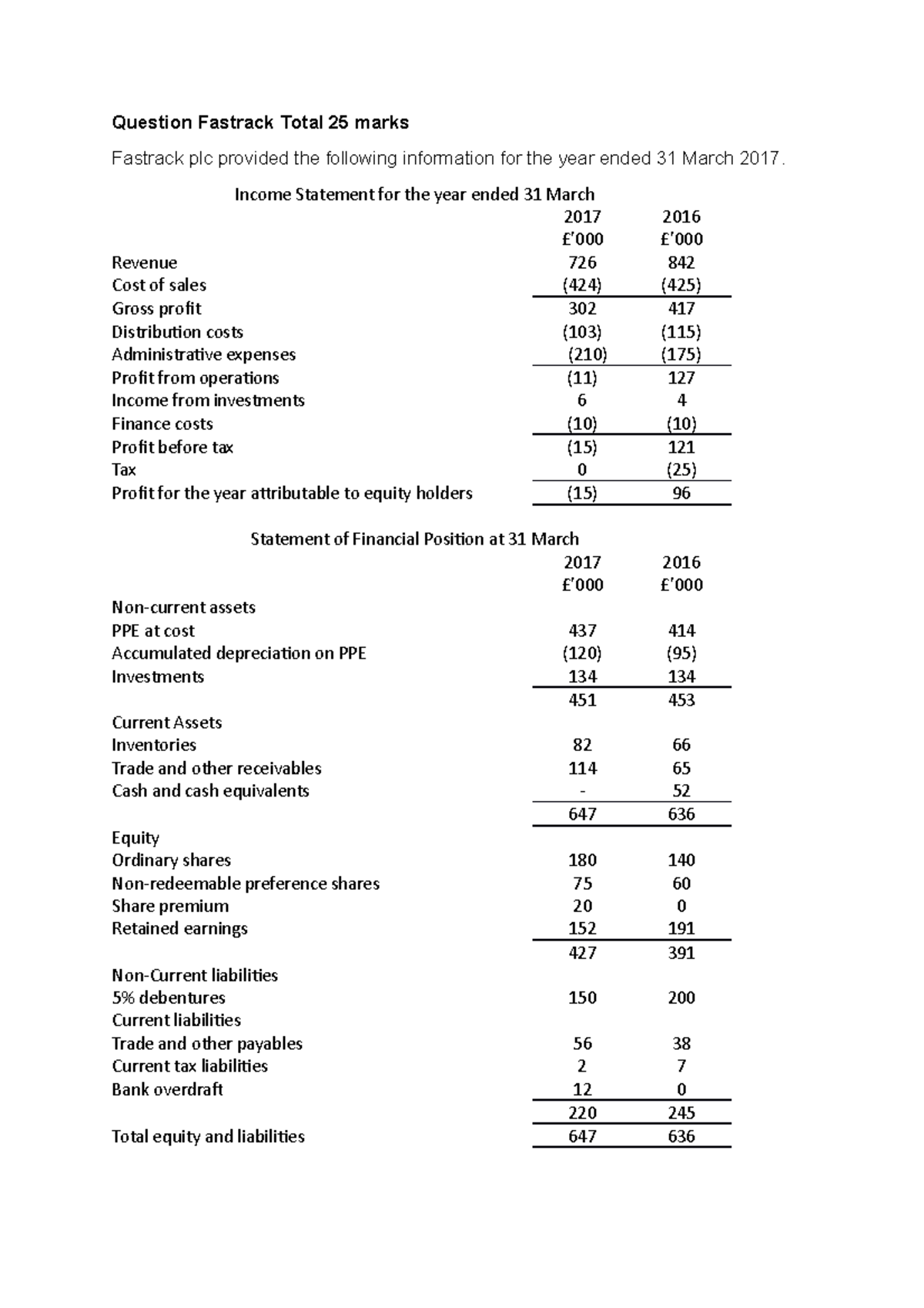 Cashflow Fastrack amended - Question Fastrack Total 25 marks Fastrack ...