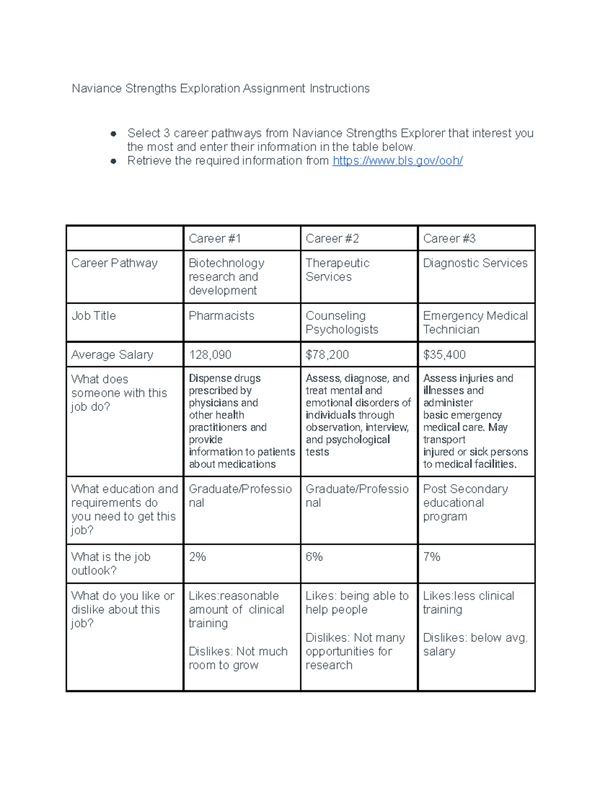 Copy of Career Comparison Assignment - Naviance Strengths Exploration ...