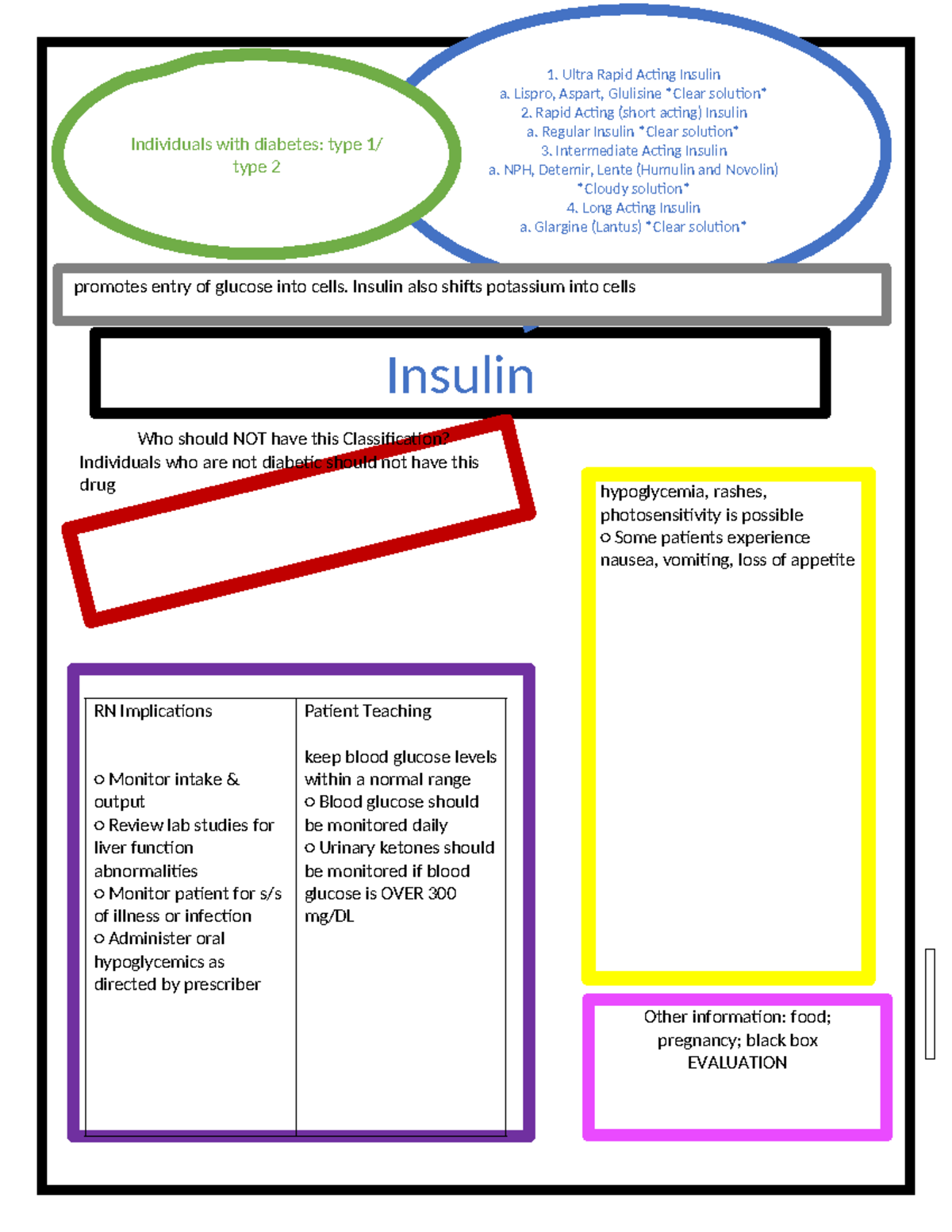 Insulin - medications - Insulin 1. Ultra Rapid Acting Insulin a. Lispro ...