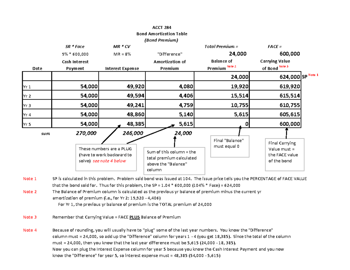 CP 10-7 Amortization Schedule - SR * Face MR * CV Total Premium = FACE ...