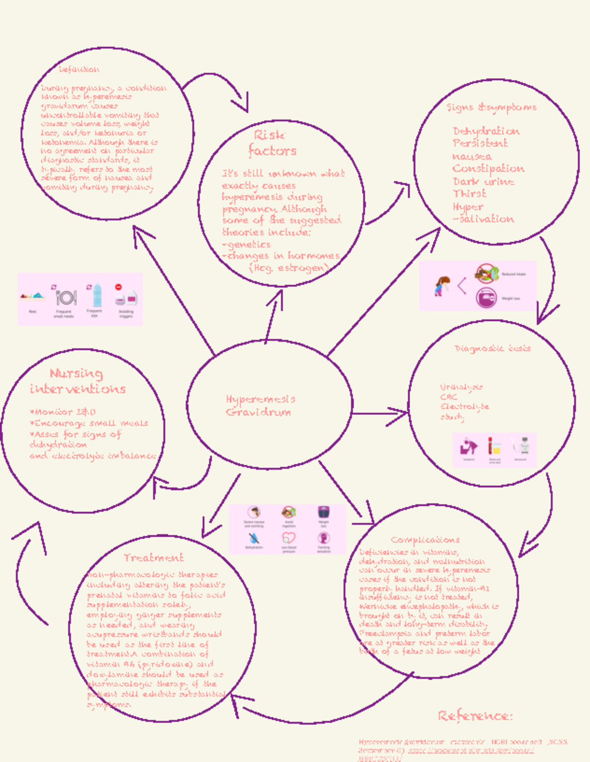 ↑hd concept map - Hyperemesis Gravidrum Definition During pregnancy, a ...