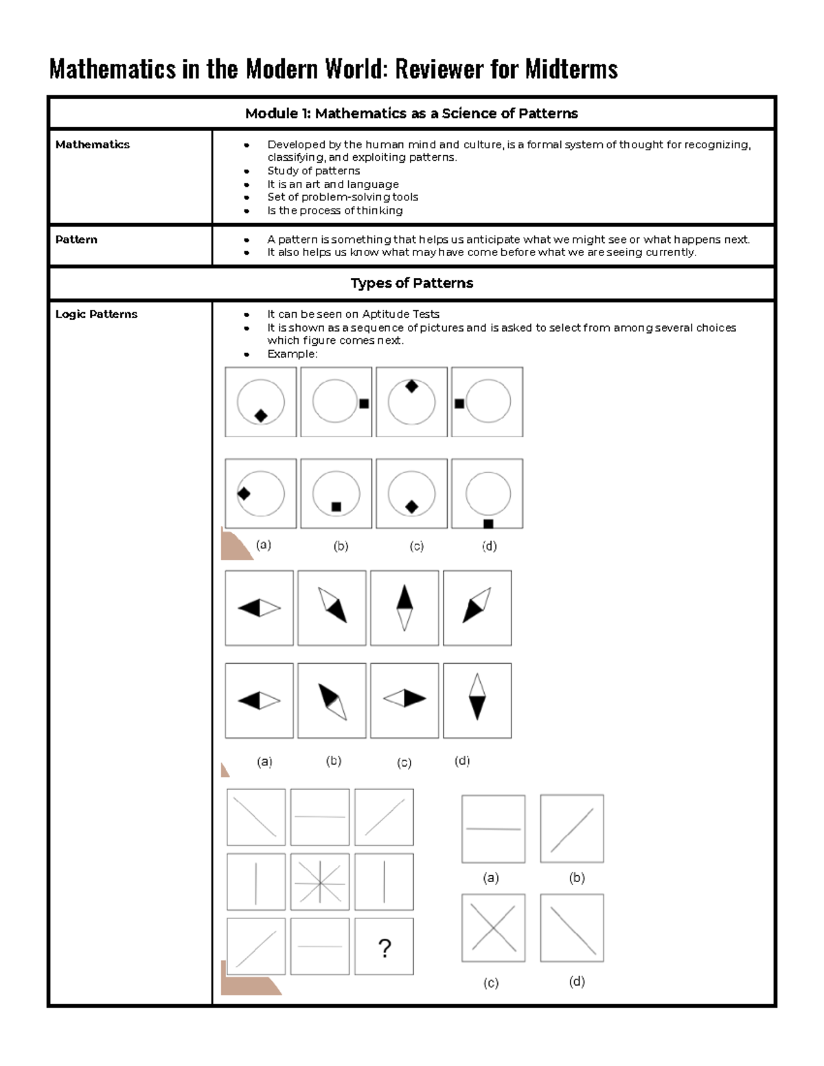 MMW-Reviewer-Midterms-2-1 - Mathematics in the Modern World: Reviewer ...