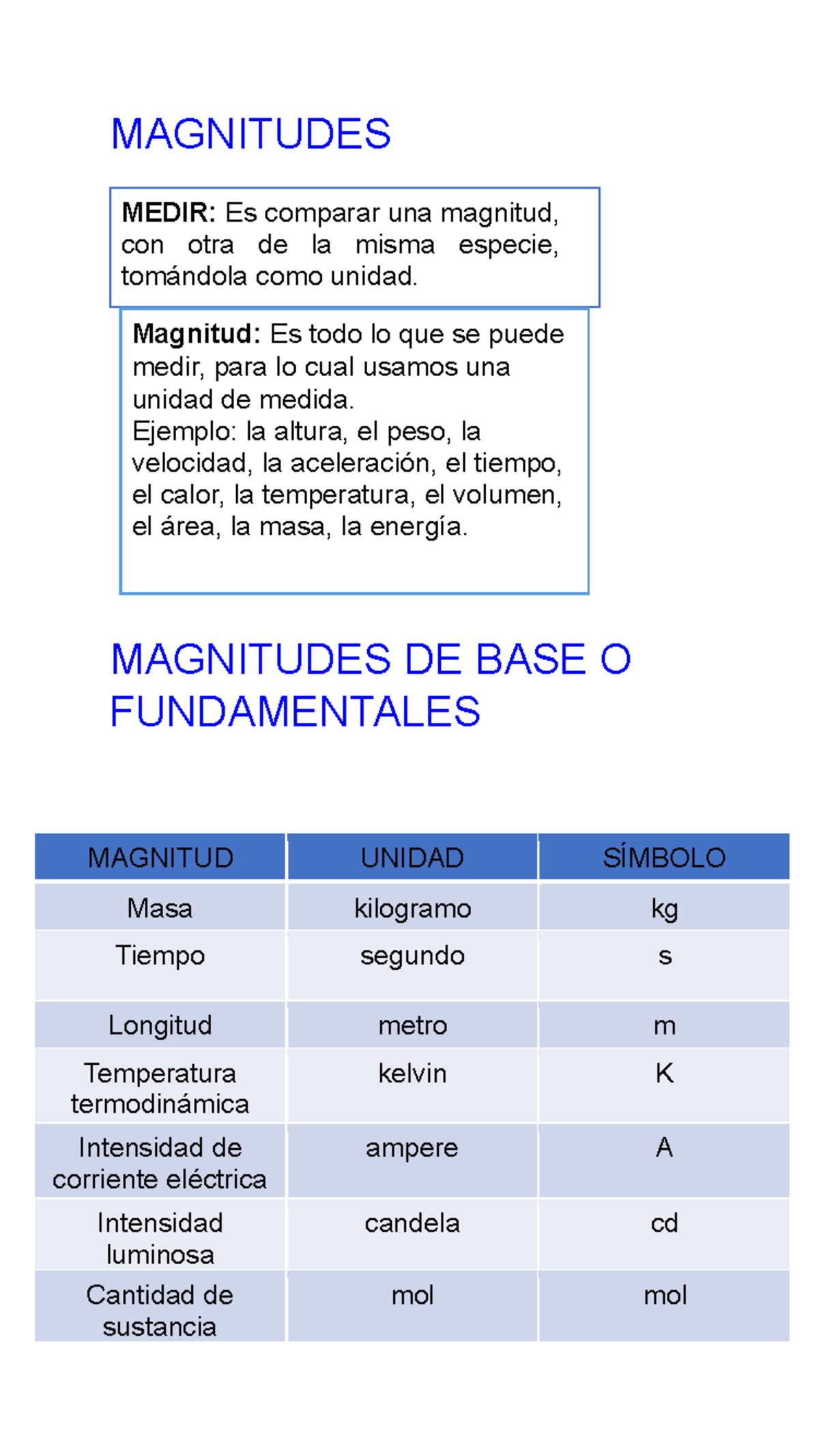 1# Mediciòn Y Unidades DEL SI ( 4hojas) - MAGNITUDES MAGNITUDES DE BASE ...