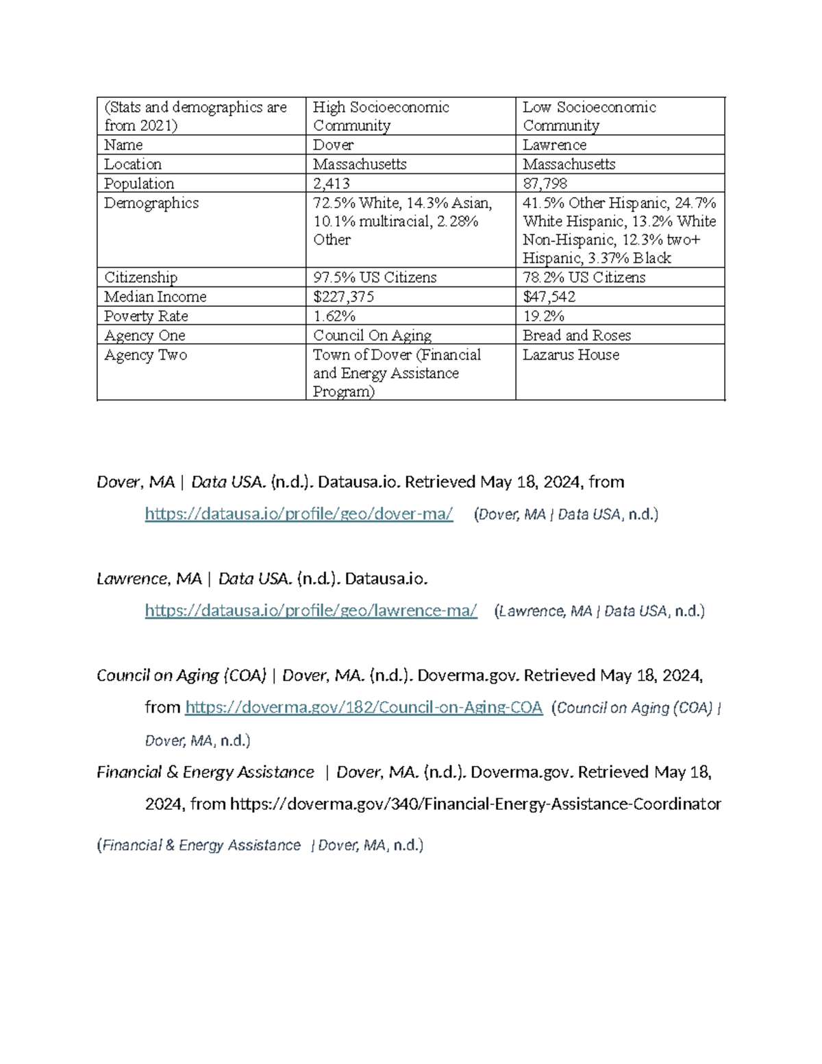 Stats and demographics are from 2021 mod 2 case management - (Stats and ...