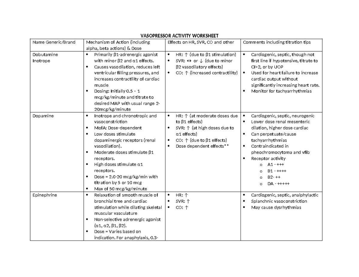 Vasopressor Activity Worksheet - VASOPRESSOR ACTIVITY WORKSHEET Name ...
