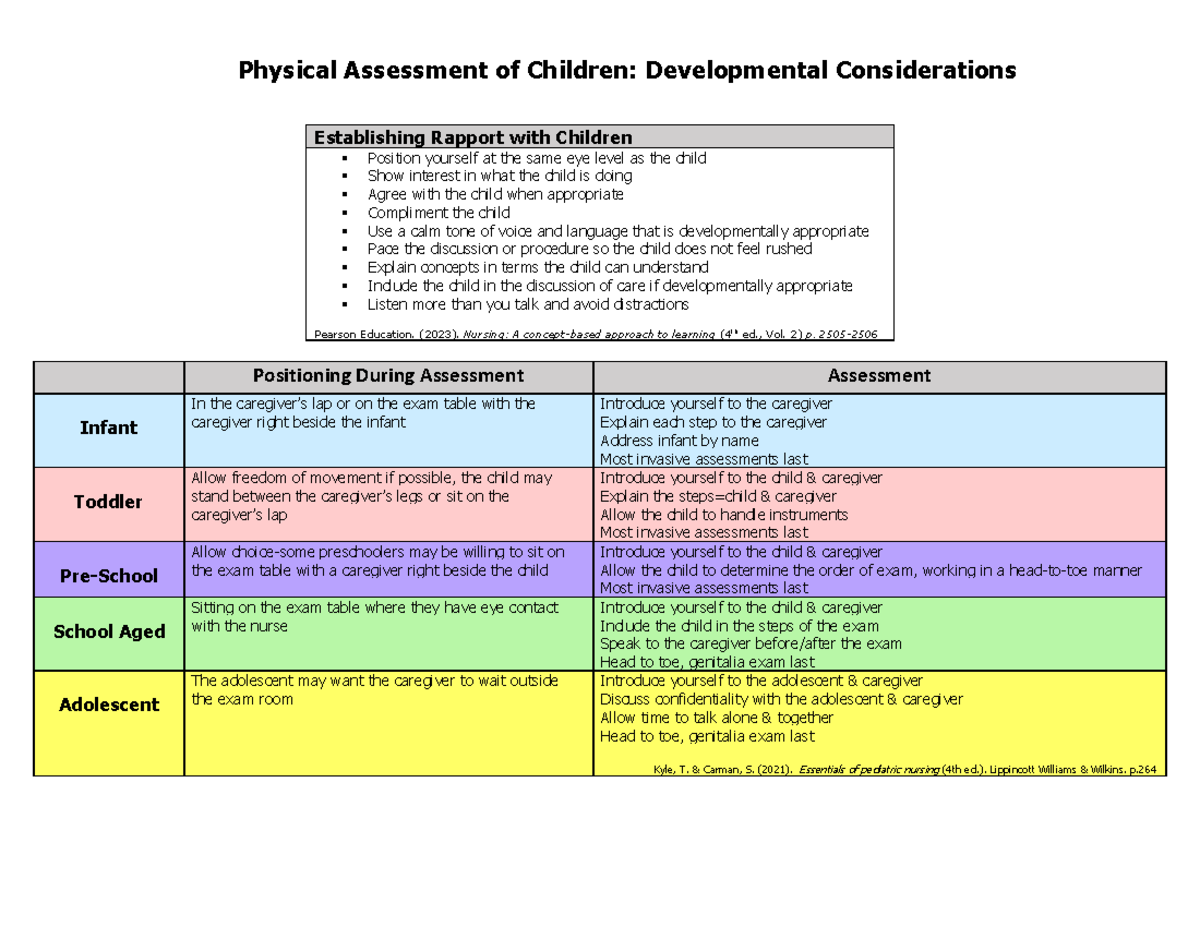 Physical Assessment of Children - (2023). Nursing: A concept-based ...