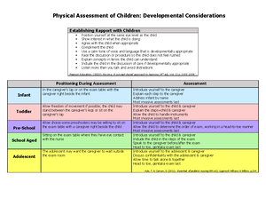 Student 5 - age-appropriate activities - C H I L D H E A L T H N U R S ...