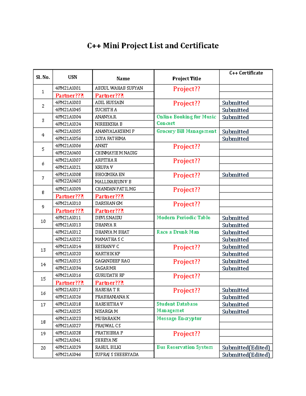 C++ MIni Project List - No. USN Name Project Title C++ Certificate 1 ...
