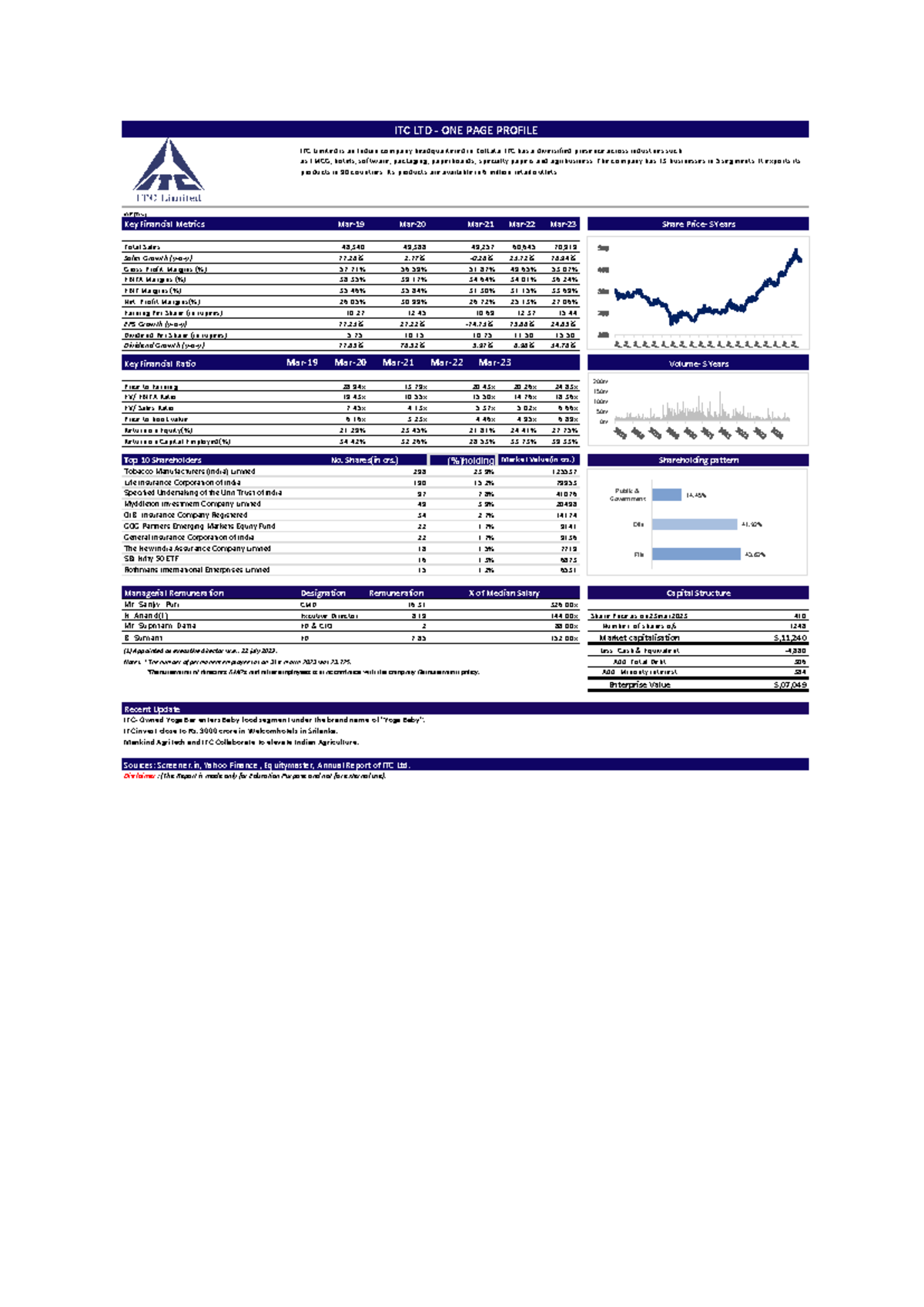 Muskan one pager pitchbook - INR (Crs.) Key Financial Metrics Mar-19 ...