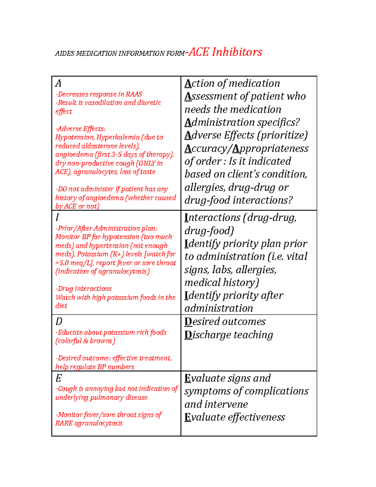 2-ACE Inhibitors- Aides Study Chart - AIDES MEDICATION INFORMATION FORM ...