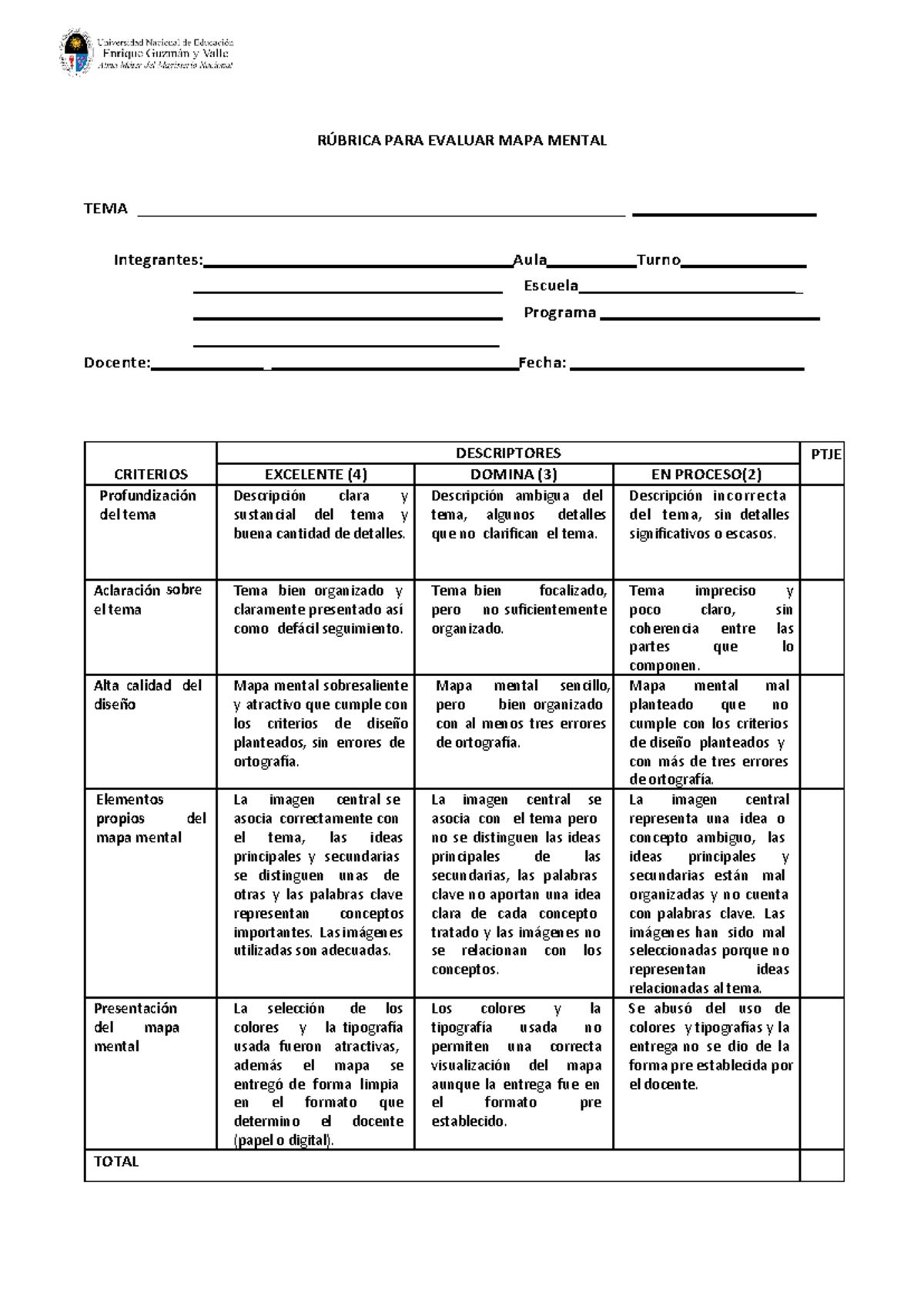 Rubrica PARA EVAL MAPA Mental - R⁄BRICA PARA EVALUAR MAPA MENTAL TEMA - Studocu