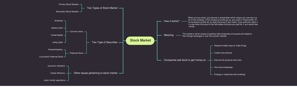 Topic 8 Concept map of Stock Market and its importance - Stock Market ...