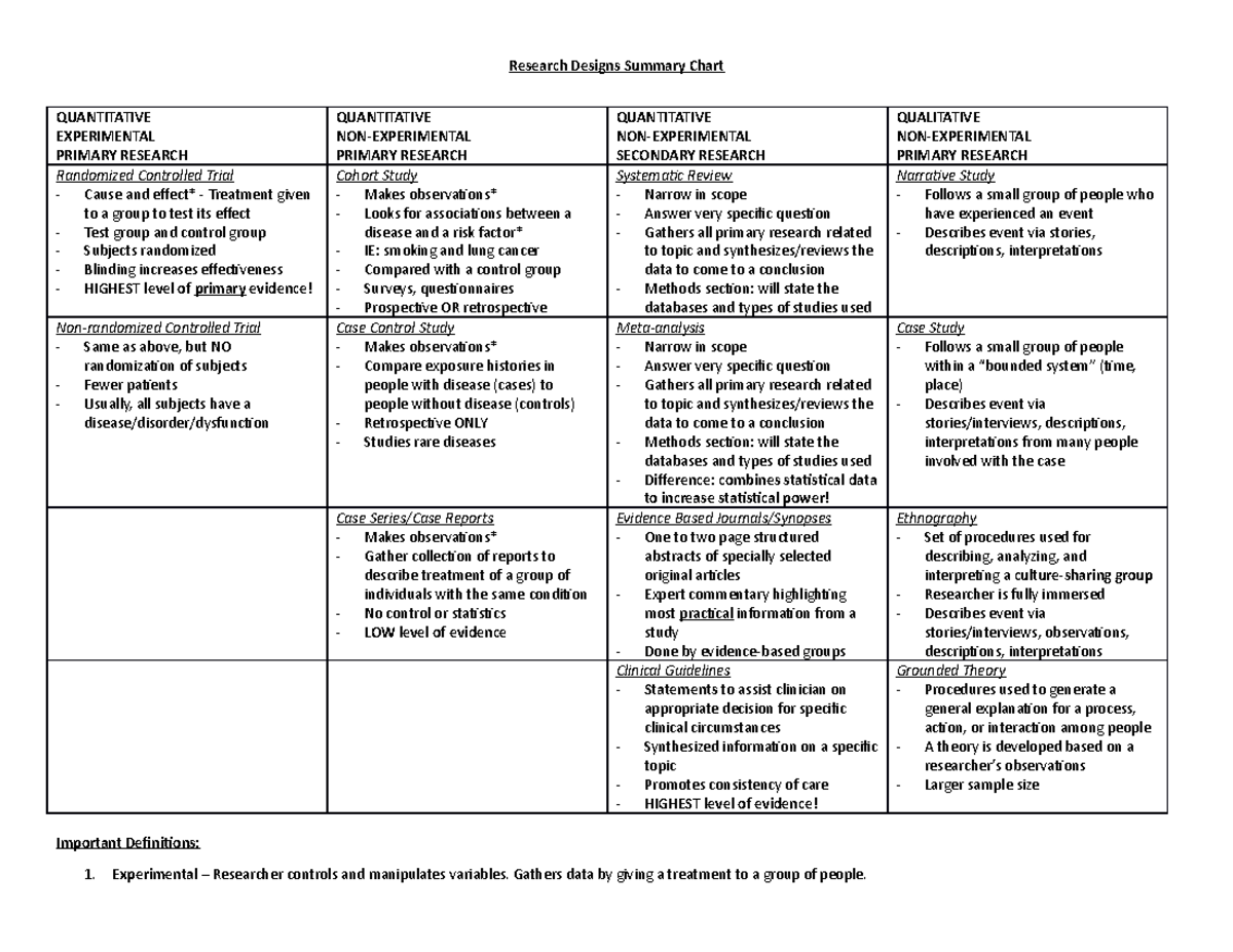 Research Designs Summary Chart - Research Designs Summary Chart ...