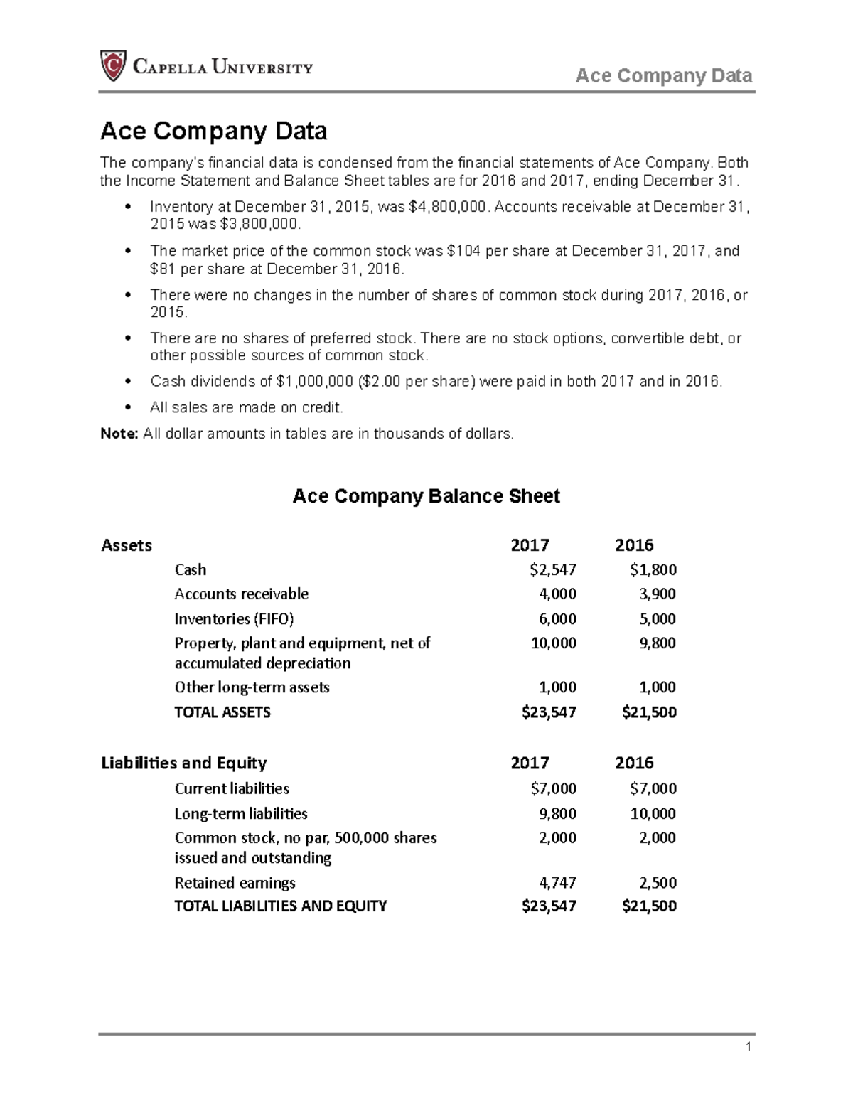 Assingment 8 Ace Company Data - Ace Company Data Ace Company Data The ...