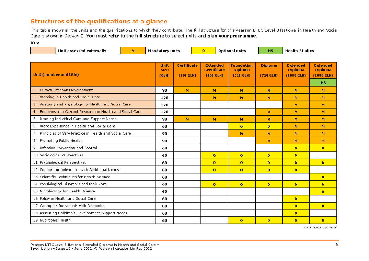 Unit specification - Pearson BTEC Level 3 National Extended Diploma in ...