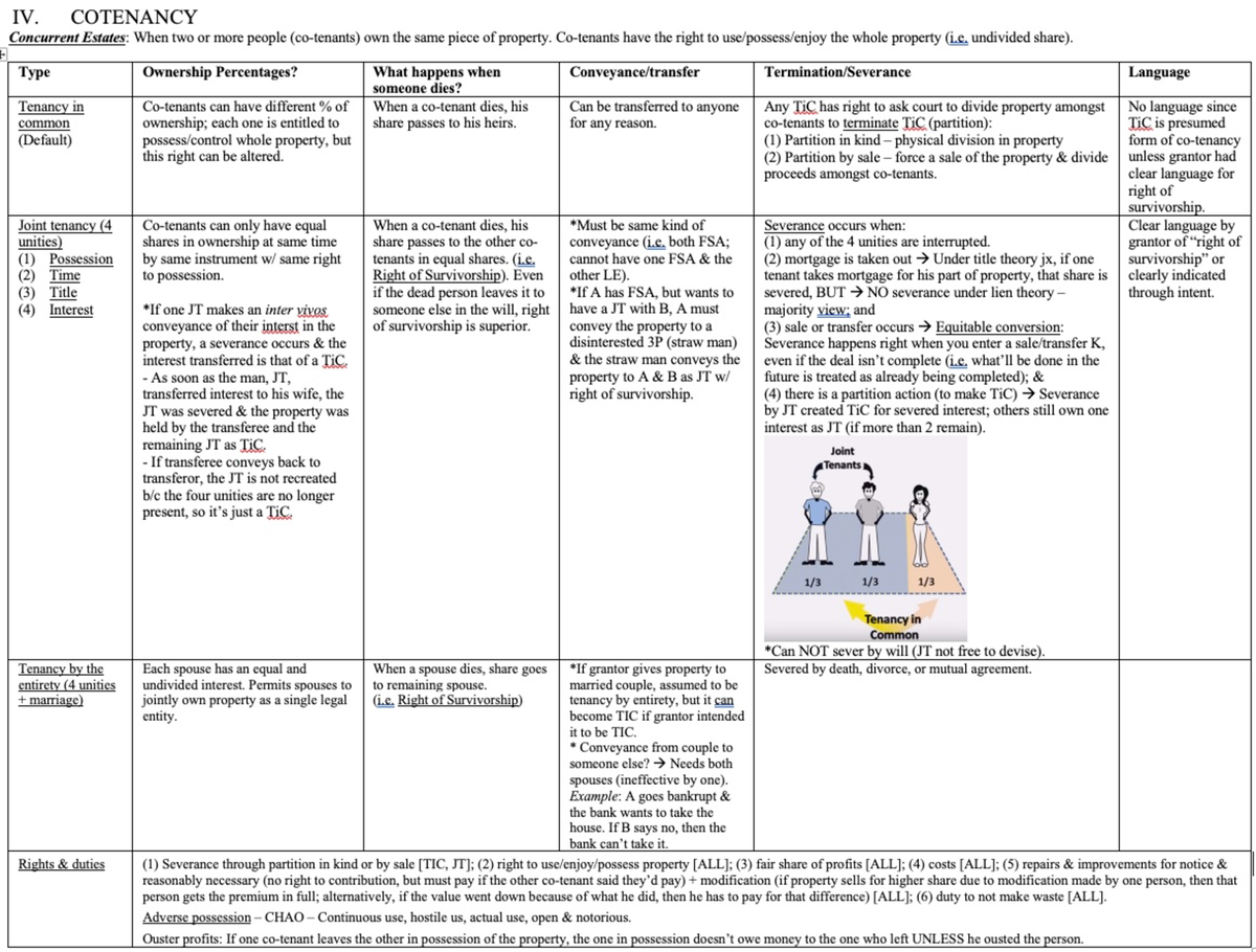 Propertychart - IV. COTENANCY Concurrent Estates: When two or more ...