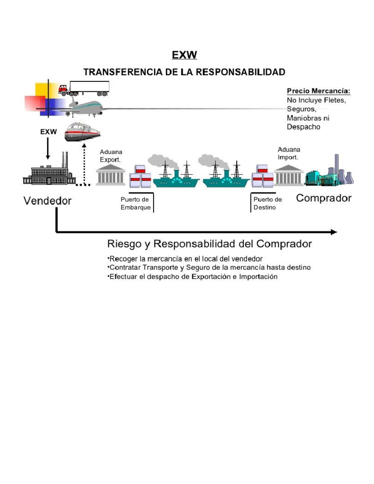 Incoterms EXW - ecnomía - Studocu